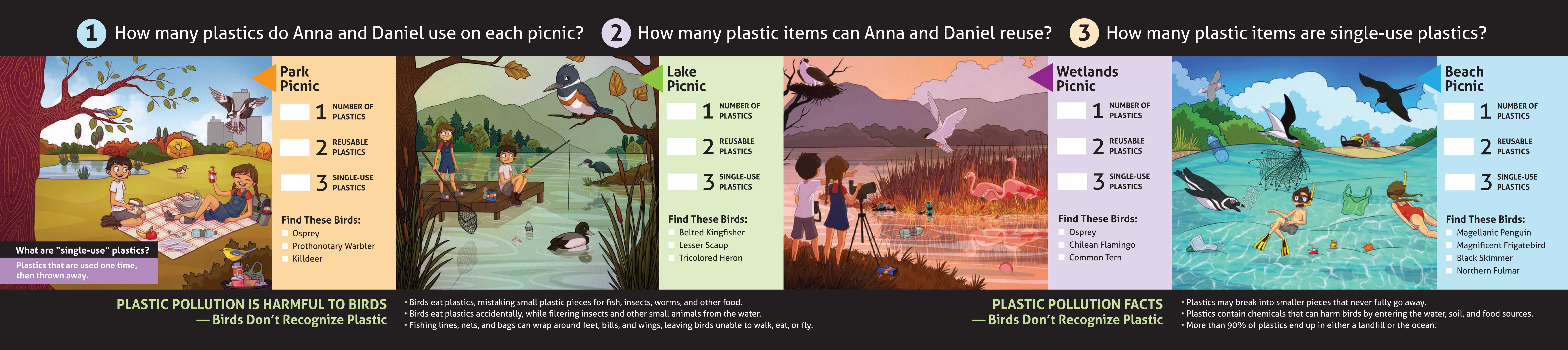 Resources – World Migratory Bird Day